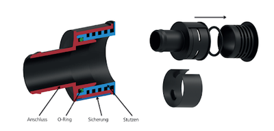 A strong brand in fluid technology | ARGO-HYTOS